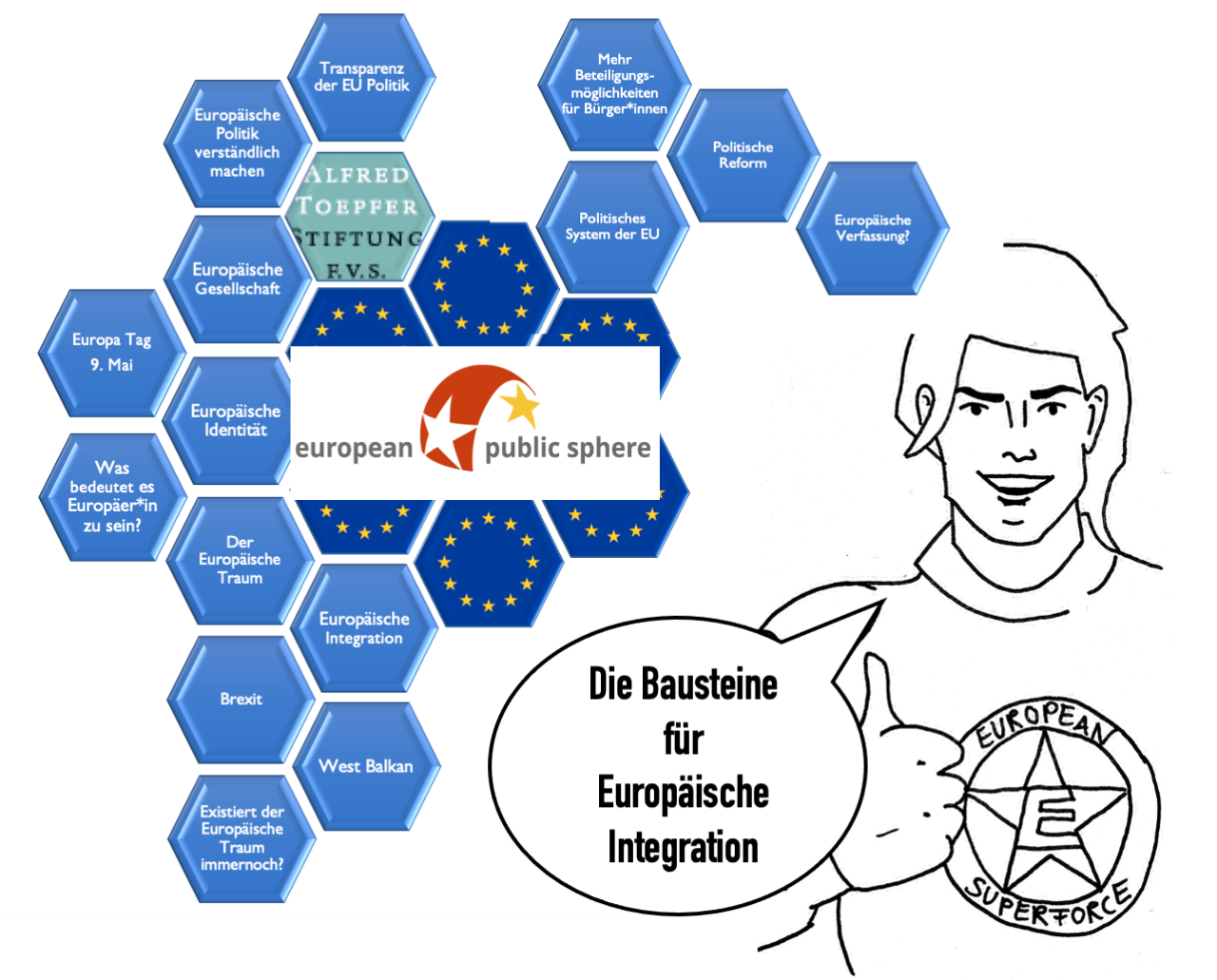 Europe Jam: Die Bausteine für Europäische Integration | European Public ...